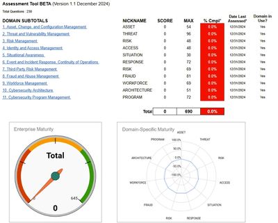 Beta Assessment Tool